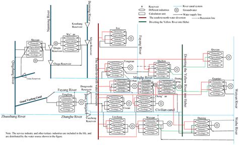 Water Free Full Text Research On Optimal Allocation Of Water
