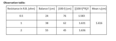CBSE Physics Practical Class Lab Manual For Board Exam
