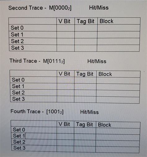 Solved Direct Mapped Cache Simulation B S K Chegg Com