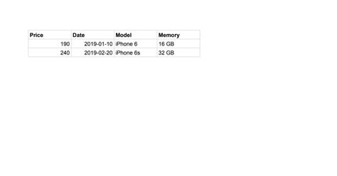 Arrayformula Filter Function Sheets