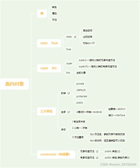 java编程基础详解 csdn博客
