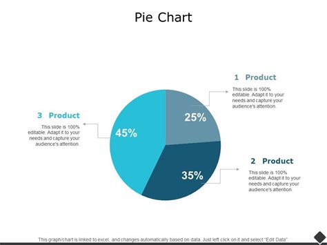 Pie Chart Finance Marketing Ppt PowerPoint Presentation Professional Design Ideas
