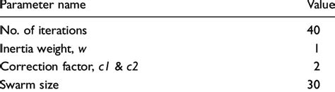 parameters of pso algorithm download table