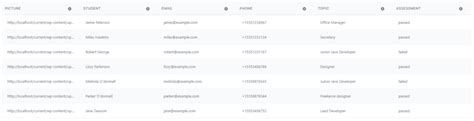 Transform Value WpDataTables Tables And Charts WordPress Plugin