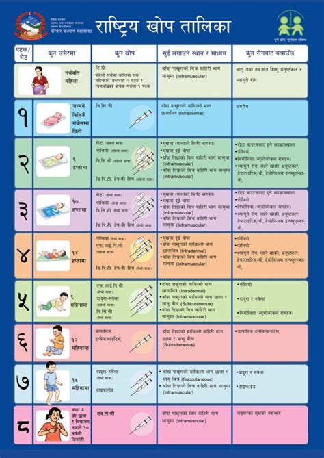 National Vaccination Schedule Chart