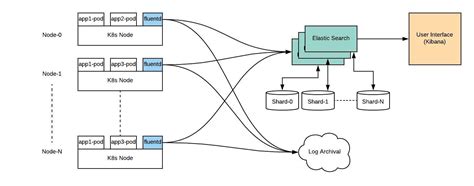 kubernetes best practices in production cloud native now