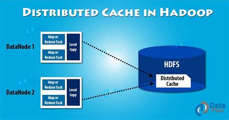6 Major Hadoop Limitations With Their Solutions By Bharvi Vyas Medium