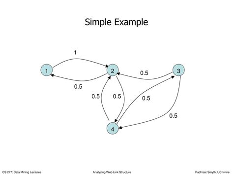 Ppt Cs 277 Data Mining Mining Web Link Structure Powerpoint