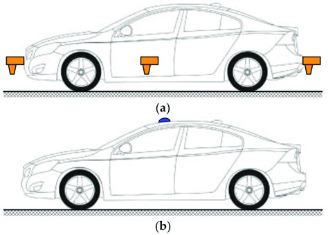 Schematic Diagram Of Installation Positions Of Standard Instruments Download Scientific Diagram