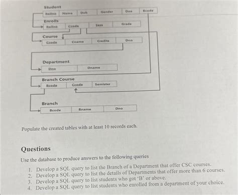 Solved Populate The Created Tables With At Least 10 Records