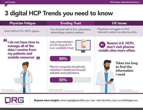 hcp advertising part 1 understanding healthcare marke
