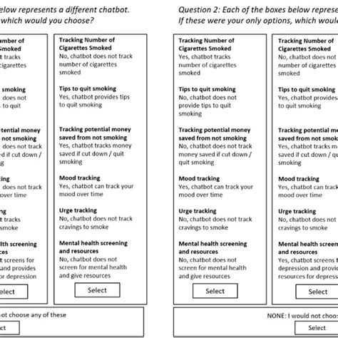 Examples Of A Conjoint Analysis Task Download Scientific Diagram