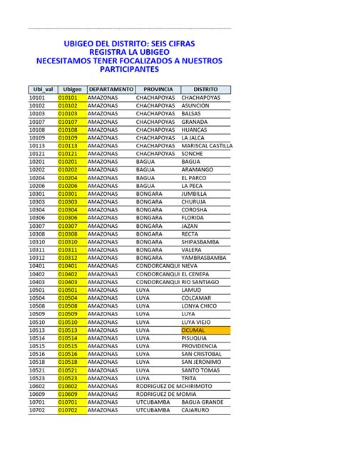 Ubigeo Distritos Para Cursos Virtuales Pdf Perú