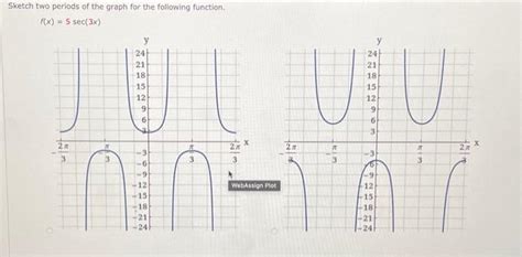 Solved Sketch Two Periods Of The Graph For The Following Chegg Com