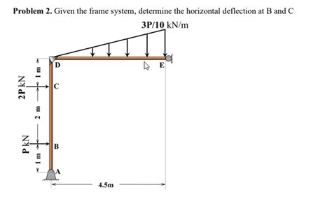 Solved Determine The Deflections Using Method Of Consistent Chegg