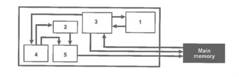 Chapter Processor Components Flashcards Quizlet