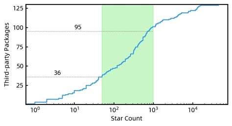 Matplotlib官网推荐的第三方库（部分） 哔哩哔哩