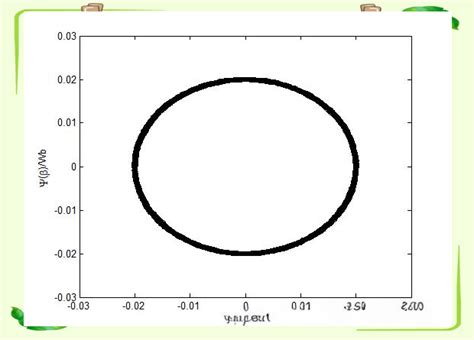 Matlab Simulink常见问题解决与数据导出方法 Matlab Simulink常见问题解决与数据导出方法