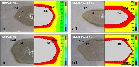 Comparison Between Simulated And Experimental Results Of Nugget
