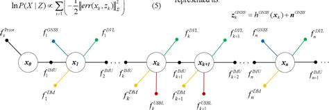 figure 1 from a factor graph based multiple sensors fusion method for