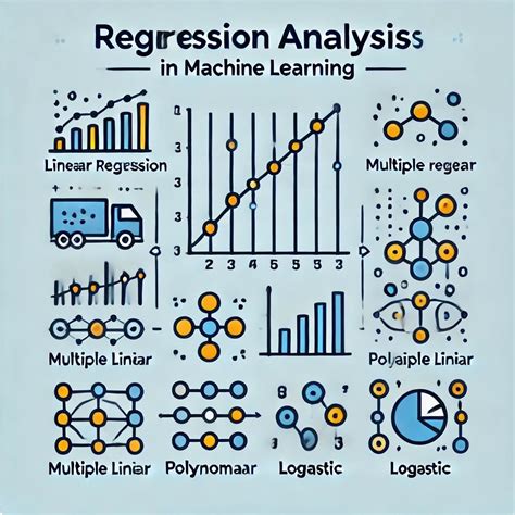 Day 14 Introduction To Regression Analysis Predicting Continuous Silas Jime