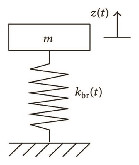Vibration Model Of A Cantilever Beam With A Breathing Oblique Crack