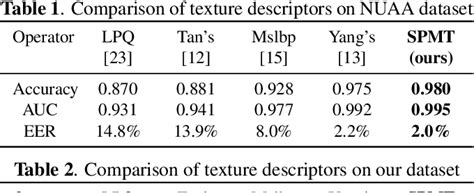 figure 1 from face spoofing detection by fusing binocular depth and