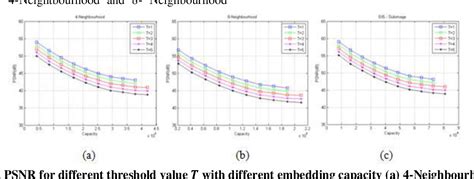 Figure 44 From Minimum Error Based Difference Expansion Approach For