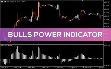 Bulls Power Indicator MT5 Aierior