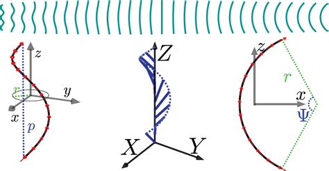 Molecular Shape Elastic Constants And Spontaneous Twist In Chiral And
