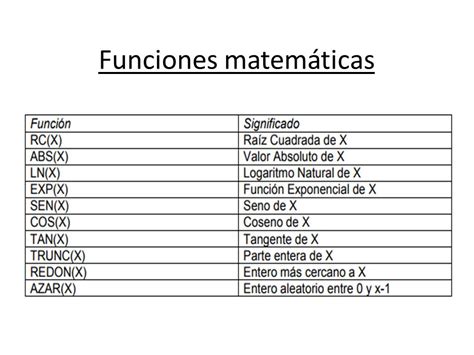 Informatica Tercero IntroducciÓn Pseint