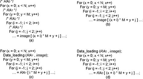 Figure 1 From Data Reuse Exploration Under An On Chip Memory Constraint For Low Power Fpga Based