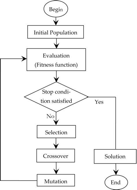 figure 4 from design and optimization of miniaturized microstrip patch