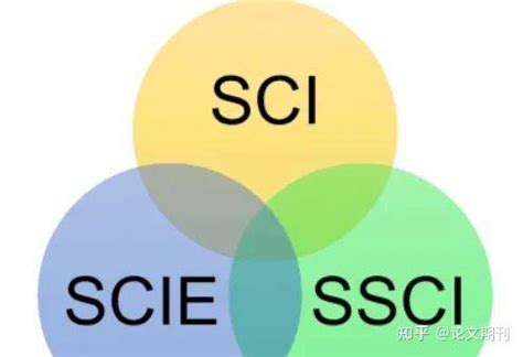 Sci论文是什么级别？ 知乎