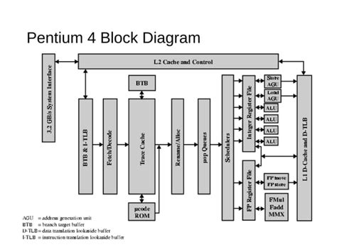 Instruction Level Parallelism And Superscalar Processors Ppt