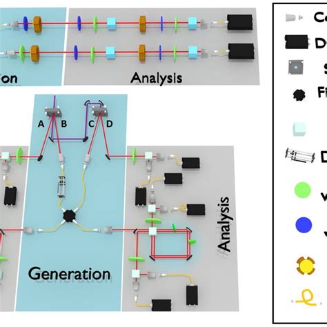 Experimental Setups For Generating The 3 4 5 And 6 Qubit Ghz States