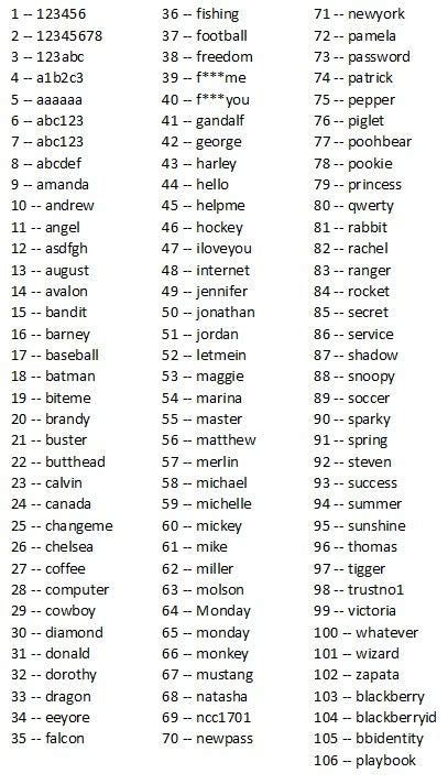 BlackBerry Has A Black List Of Forbidden Passwords PhoneArena