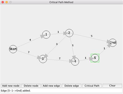 GitHub Tassoneroberto Critical Path Method Java Application Designed To Solve The Critical