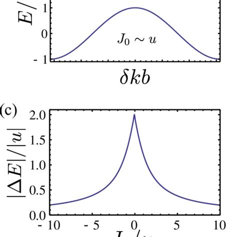 Entangled Photon Pairs In Chains Of Coupled Nonlinear Resonators A