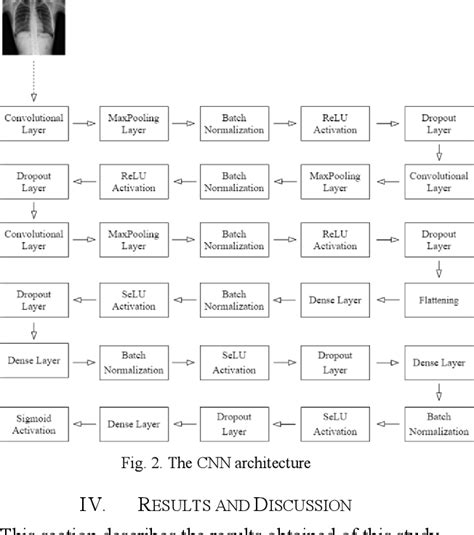 figure 2 from performance comparison of hybrid cnn xgboost and cnn