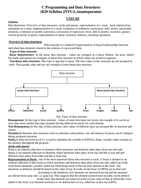 Understanding Data Structures An Overview Of Stacks Queues And Their