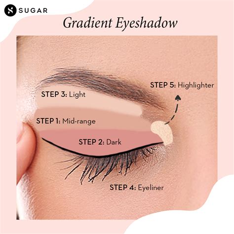 Perfect Eye Makeup Tips