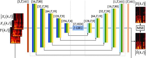 Color Online Diagram Of The Proposed Stereophonic Acoustic Echo