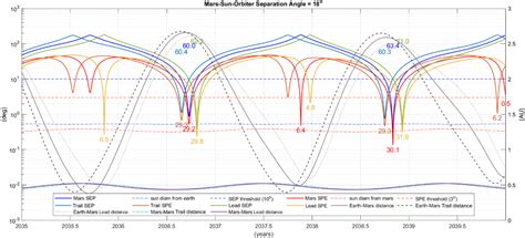 Figure 4 From Deep Space Relay Architecture For Communications And