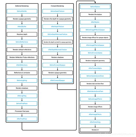 Unity 中渲染顺序的理解以及一些坑点 以及25d游戏中的渲染排序解决方案unity3d 25d Csdn博客