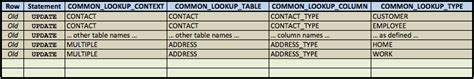Lab 6 MySQL At Database Tutorial