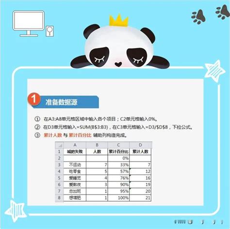 教你制作高端大气上档次的图表帕累托图 知乎