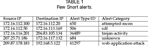 IPv4 Subnetting Reference Semantic Scholar