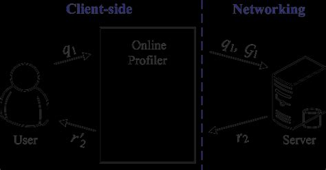 System Architecture Of Ups Download Scientific Diagram