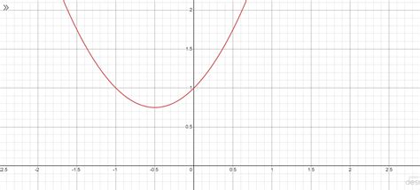 algebra r passtimemath